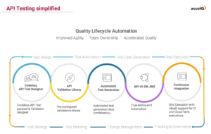 Take your API Testing to Regression maturity in 3 Steps - ACCELQ