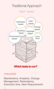 70% Lower maintenance on your Test Automation - ACCELQ