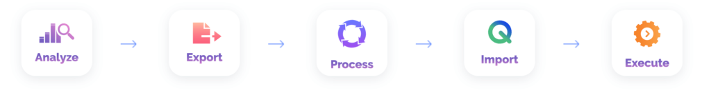 Migration to ACCELQ Platform