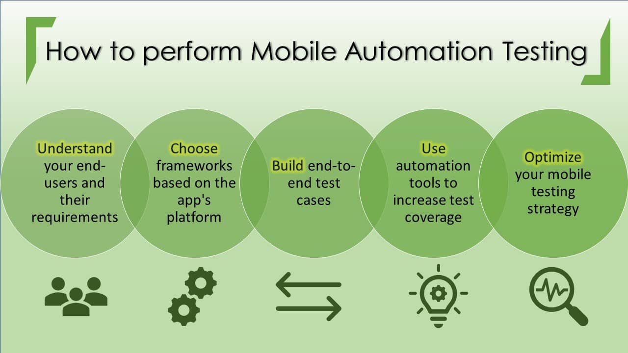 What Is Mobile Testing The Perfect Approach ACCELQ