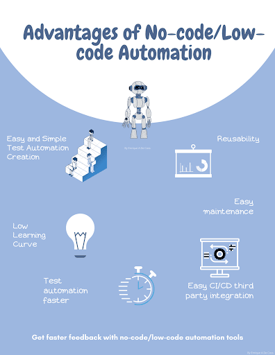No Code Vs Low Code Automation No Code Vs Low Code Automation