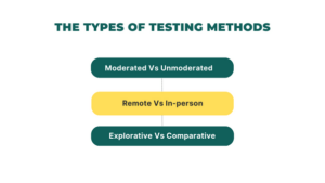 What is Usability Testing? Types and Importance | ACCELQ