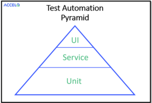 Tips For Building An Effective Test Automation Framework From Scratch