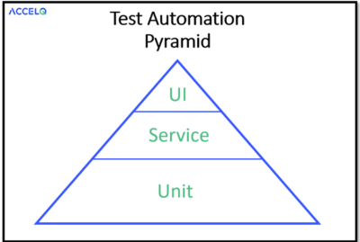 Tips For Building An Effective Test Automation Framework From Scratch