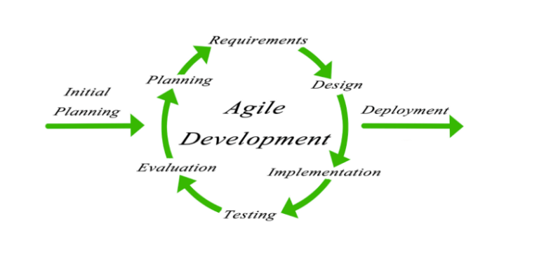 How Feature branch testing helps in faster deployments