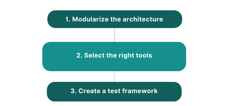 What is Oracle Test Automation?