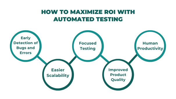 How to Maximize Your Return on Investment with Oracle Cloud How to Maximize Your Return on Investment with Oracle Cloud