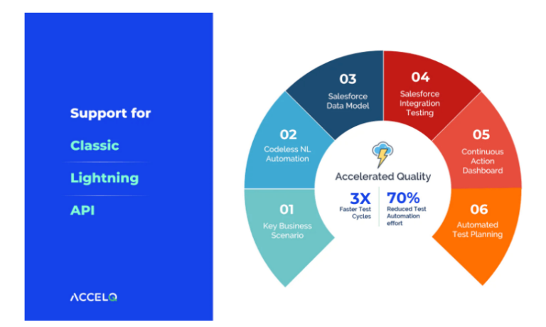 6 Practical Ways to Get Better at Software Testing | ACCELQ