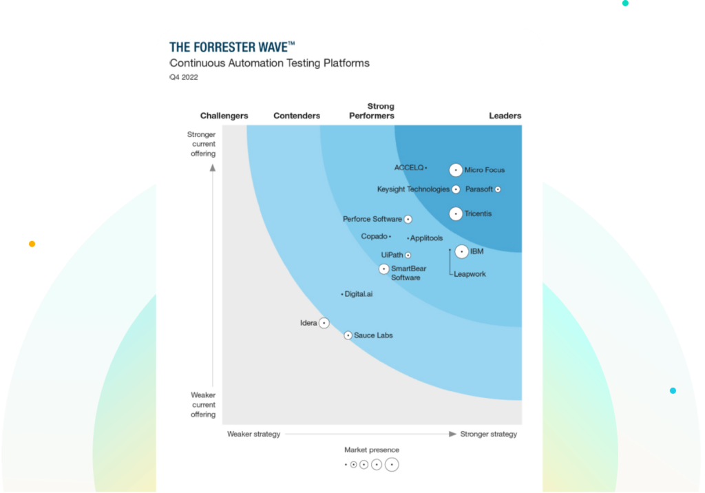 ACCELQ Tops the List! Named a Leader in Forrester Wave Report 2022