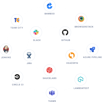 Partner with ACCELQ: AI No Code Test Automation Platform