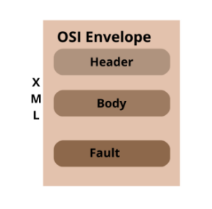 Types of APIs and it's Usage | ACCELQ