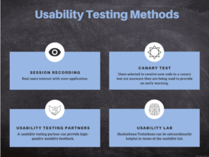 Batteries Included with Usability Testing Methods | ACCELQ