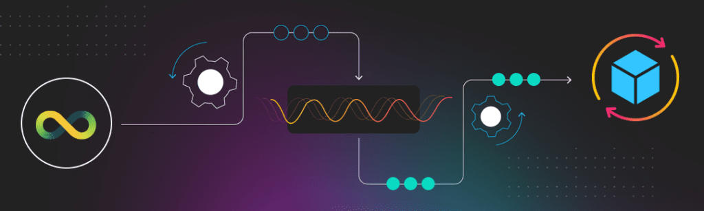 Equip Your Business for Endless Innovation: Continuous Testing