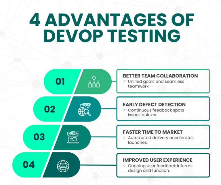 DevOps Testing: Types, Advantages, Best Practices