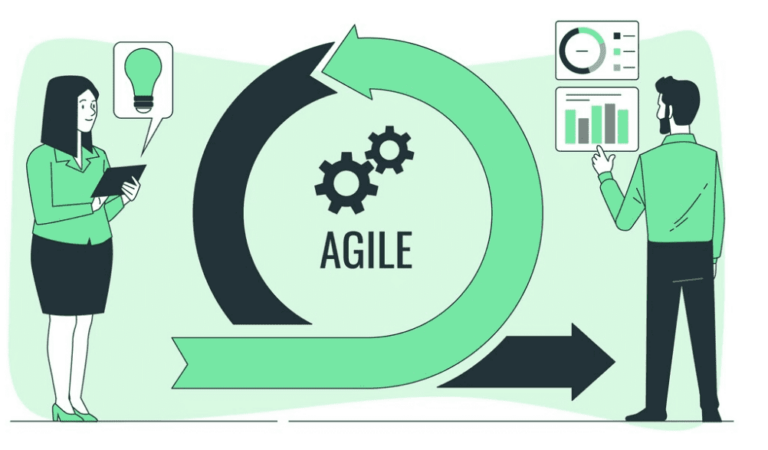 Why Agile Test Automation Approach?