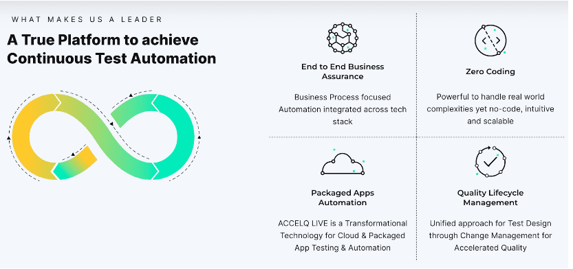 Accelerate Your Qa Automation With Accelq