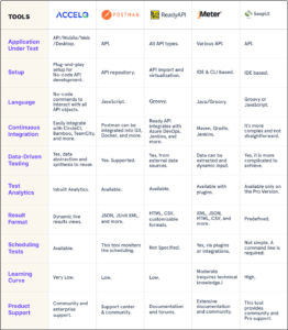 Best API Testing Tools For Software Testing In 2025
