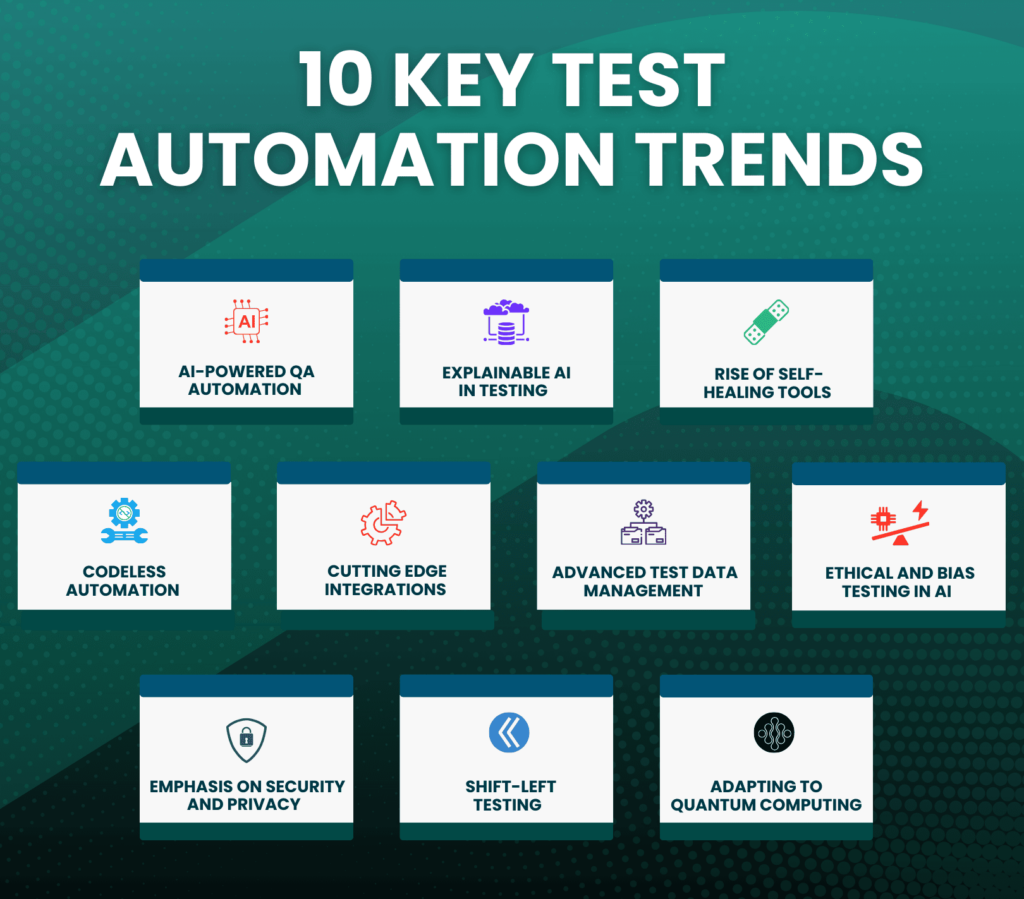 Top 10 test automation trends 2025 Top 10 test automation trends 2025