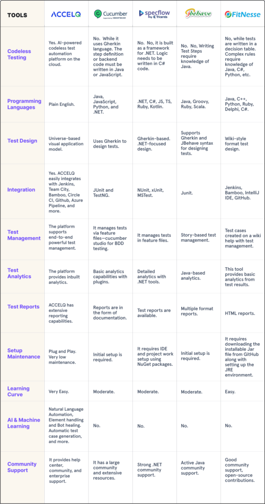 Top 10 BDD Testing Tools In 2025 Top 10 BDD Testing Tools In 2025