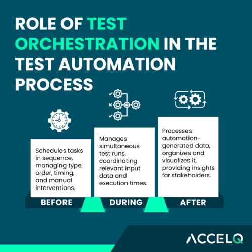 Role of Test Orchestration in the Test Automation Process Role of Test Orchestration in the Test Automation Process
