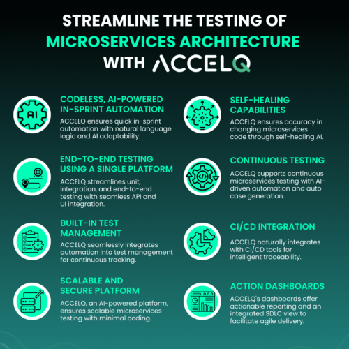 Testing in Microservices Architecture with ACCELQ