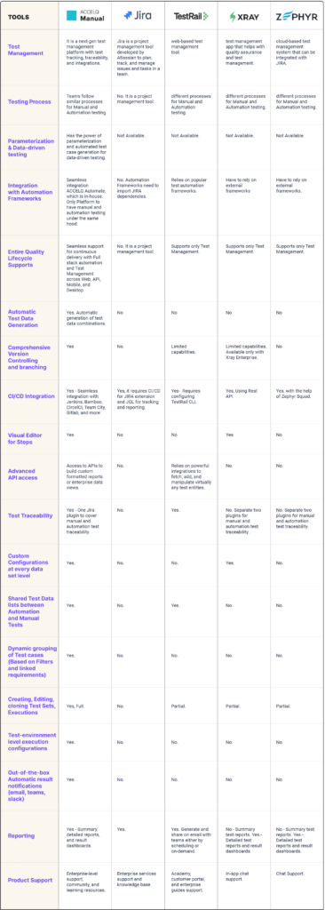 Top 15 Test Management Tools for 2025