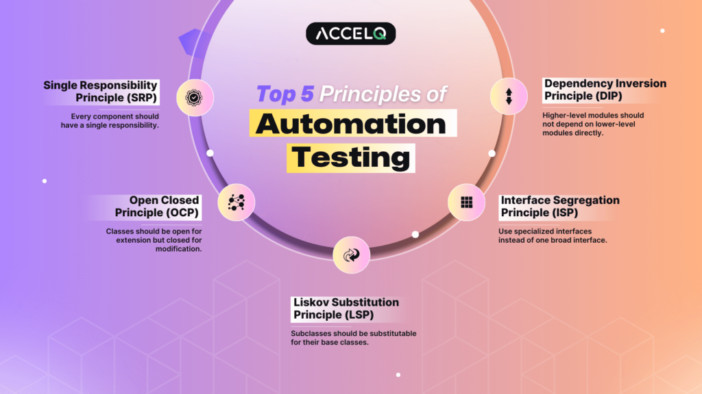 Top 5 Principles of Automation Testing
