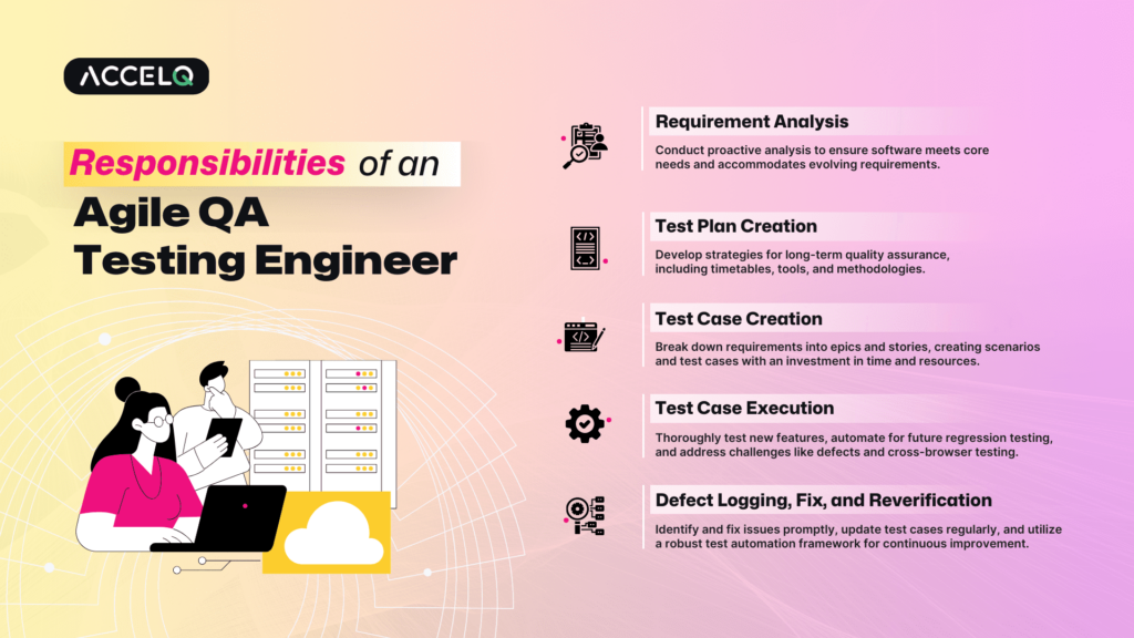 Quality Assurance In Agile Methodology