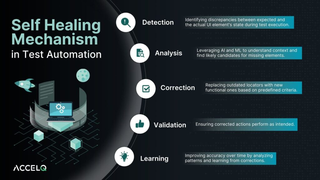 Self-Healing Test Automation: Reduce Failures & Boost Efficiency