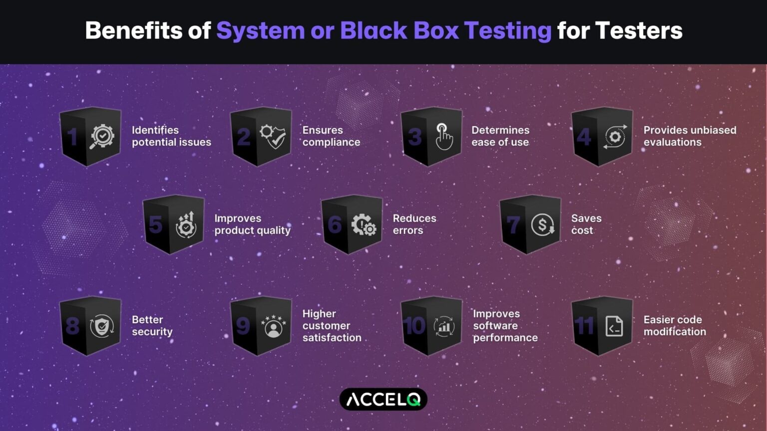 How To Write System Test Cases? Use Cases and Benefits