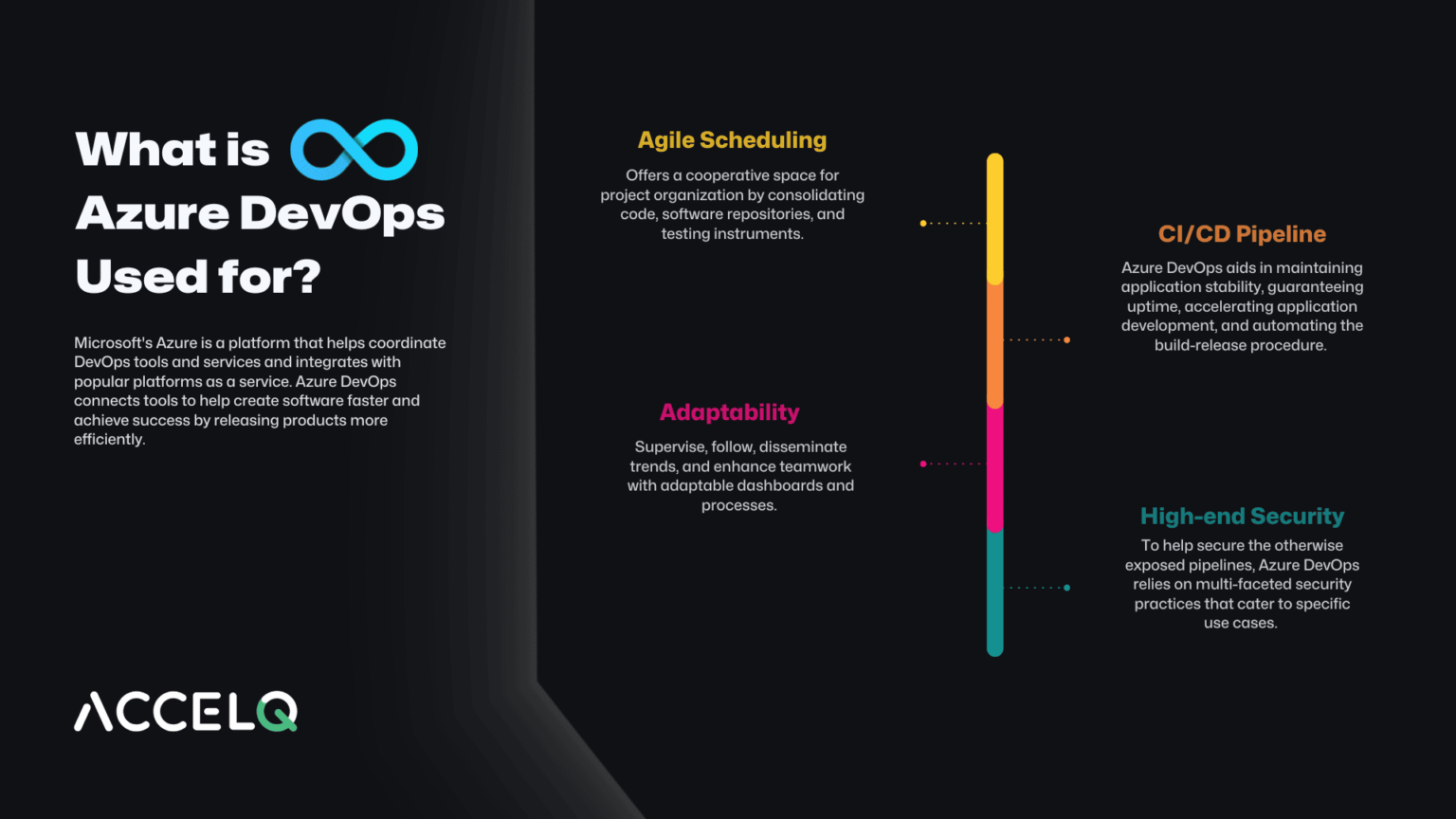 What is Azure DevOps? What is Azure DevOps used for?