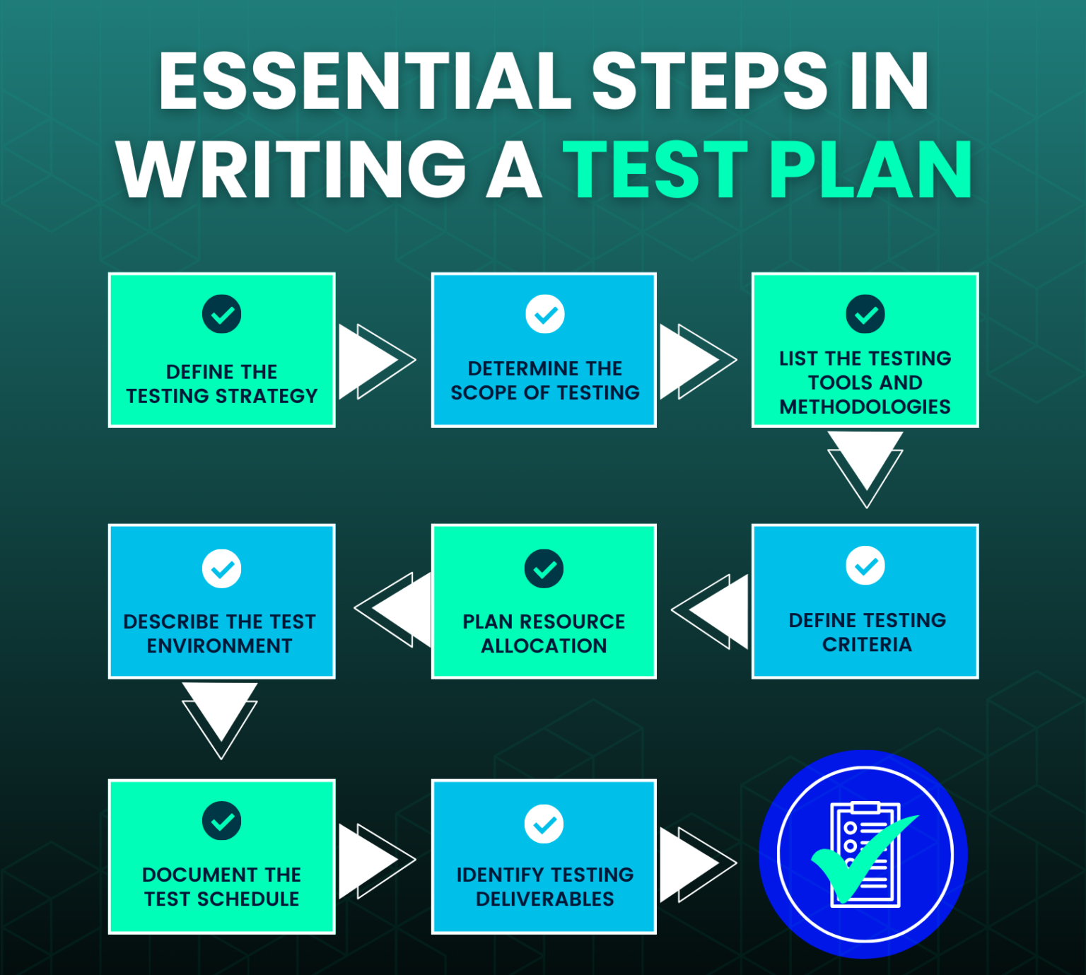 How to Write Test Plan: A Step-by-step Guide