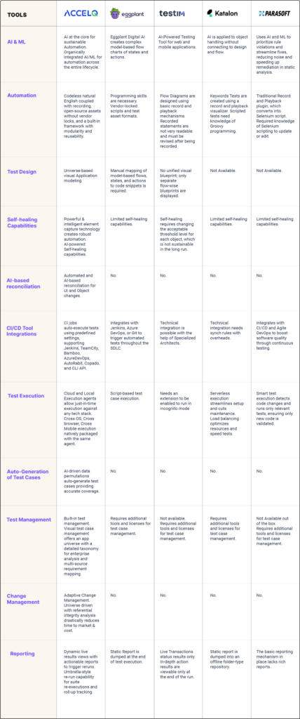 Top 10 AI Testing Tools for Test Automation in 2025