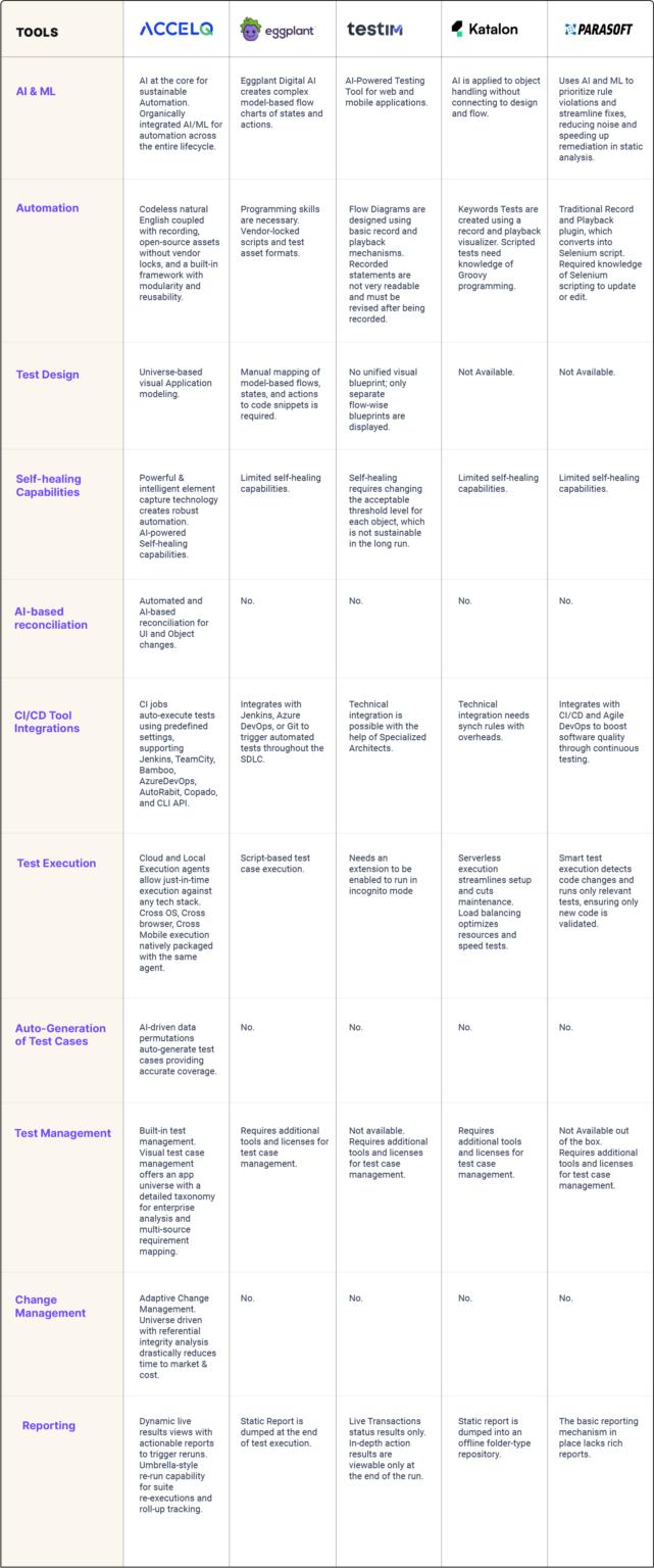 Top 10 AI Testing Tools for Test Automation in 2025