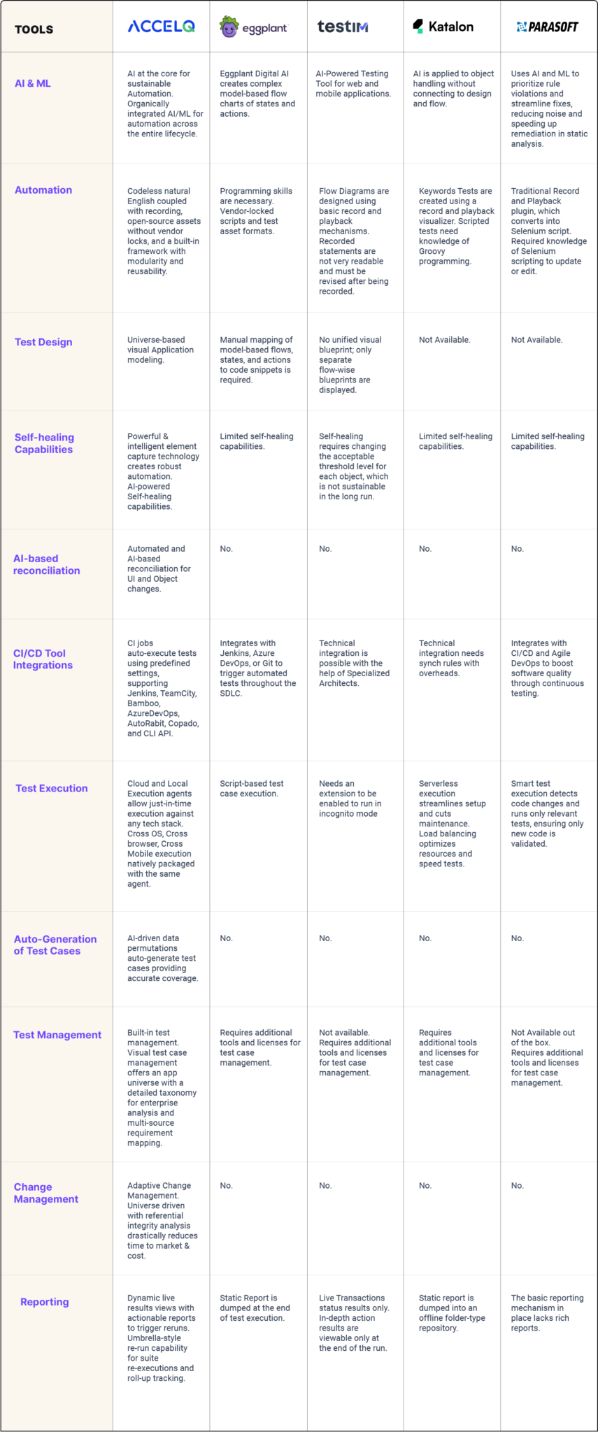 Top 10 Ai Testing Tools For Test Automation In 2025