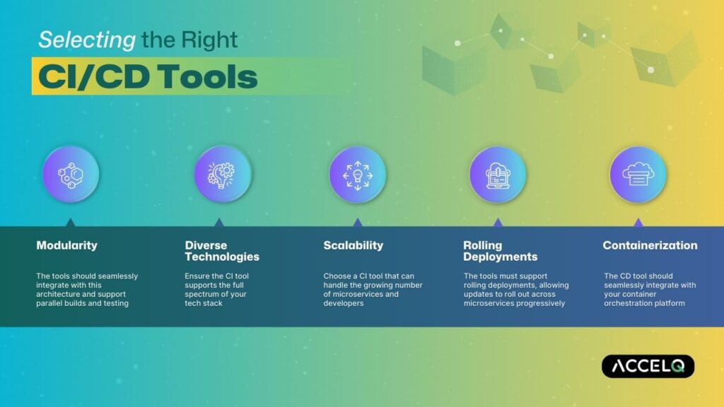 How to Build CI/CD for Microservices