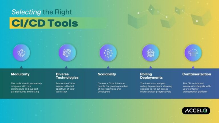How to Build CI/CD for Microservices