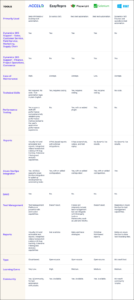 Top 9 Dynamics 365 Automated Testing Tools in 2026