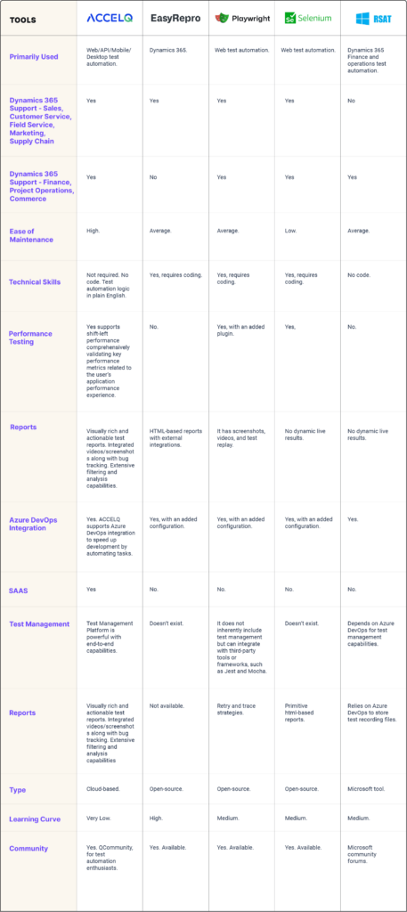 Top 9 Dynamics 365 Automated Testing Tools in 2026
