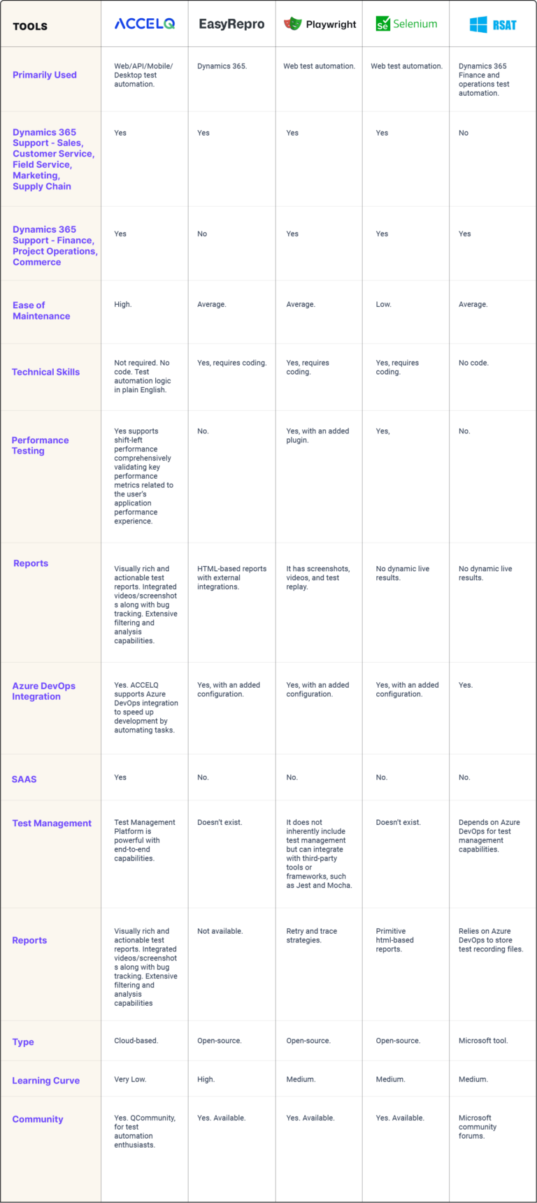 Top 9 Dynamics 365 Automated Testing Tools in 2025