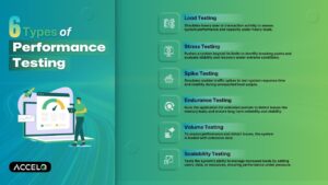 Performance Testing: A Comprehensive Guide