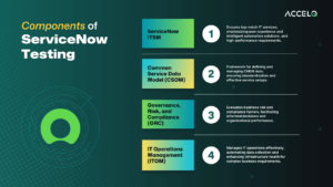What is ServiceNow Testing? Example & Best Practices