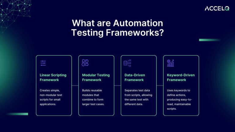 What is Automated Testing? [Beginner’s Guide]