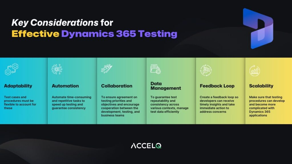 Agile Development with Dynamics 365 Automated Testing