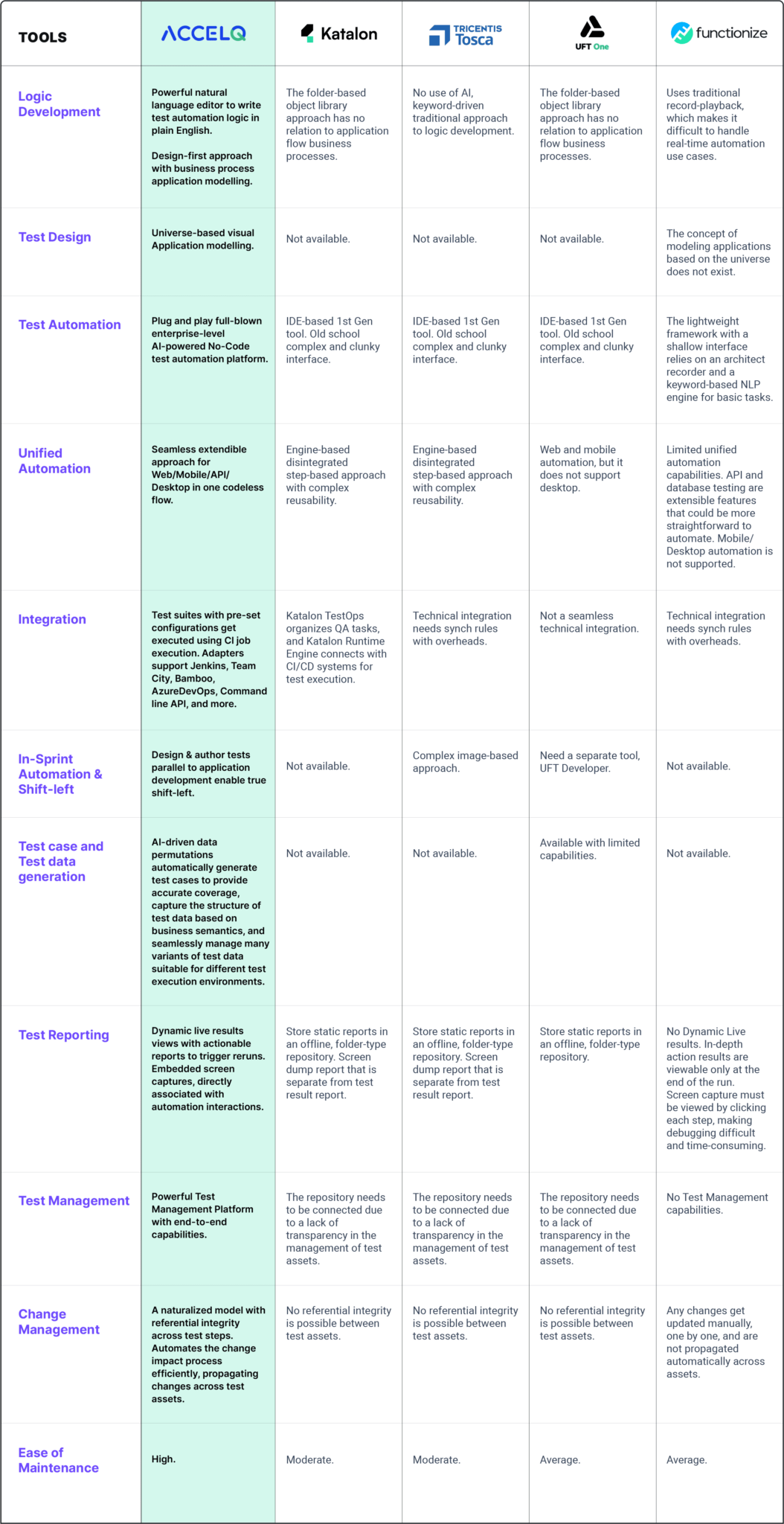 Top 10 Qa Automation Tools For Software Testing In 2024 6427