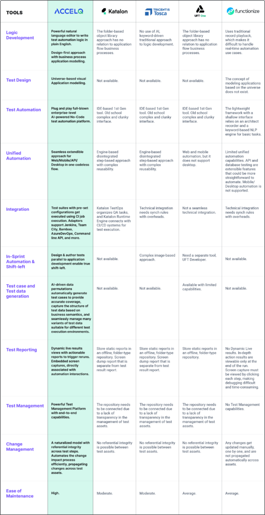 Top 10 QA Automation Tools For Software Testing In 2025