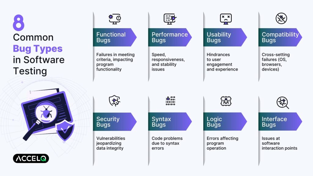 Common Types of Software Bugs and Fixes in Software Testing