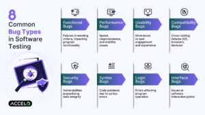 Common Types of Software Bugs and Fixes in Software Testing
