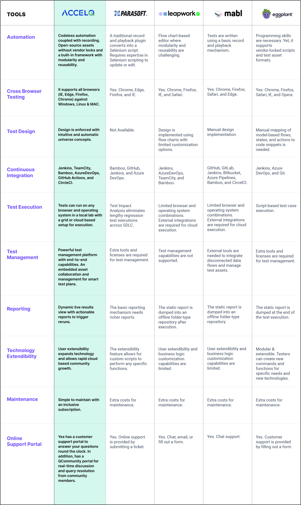 Top 10 Web Application Testing Tools For Automation In 2024