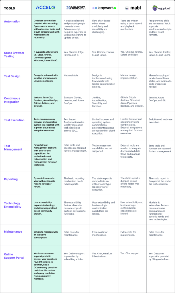 Top 10 Web Application Testing Tools For Automation In 2024
